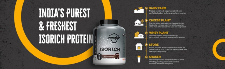 AVVATAR ISORICH PROTEIN – The Nutri Station